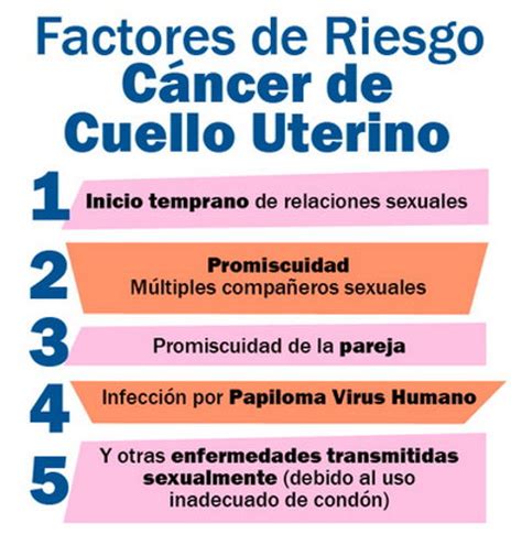 Factores De Riesgo De Cáncer De Cuello Uterino