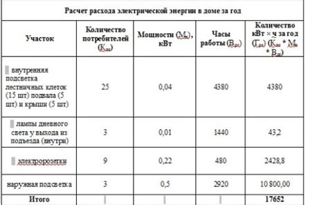 Потребление электроэнергии способы расчета расходов и советы для экономии