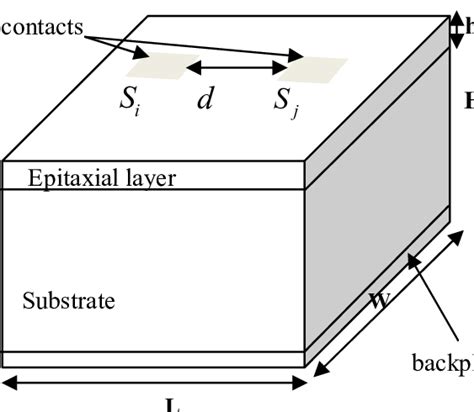 A Three Dimensional Schematic Of Substrate This Substrate Consists Of Download Scientific