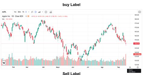 React Ts Tradingview Widgets Examples Codesandbox