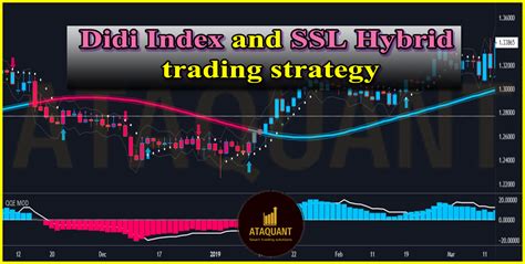 didi index and ssl hybrid trading strategy ataquant advanced expert