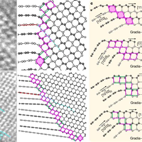 Coherent Interface Structures Between Graphite And Diamond A B