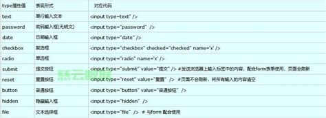 Htmlinput输入框怎么对齐 Html Input标签属性详解：类型、名称和值 技术分享 云服务器