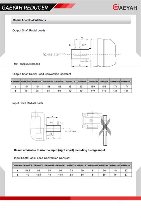 Bonfiglioli Gearbox At ₹ 6000 Piece Bonfiglioli Gearbox In Chennai Id 2852659571248