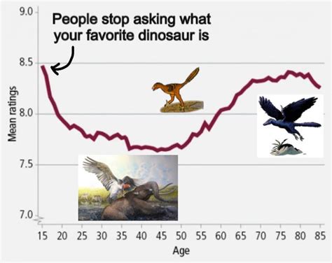 Troodontid Rules R196