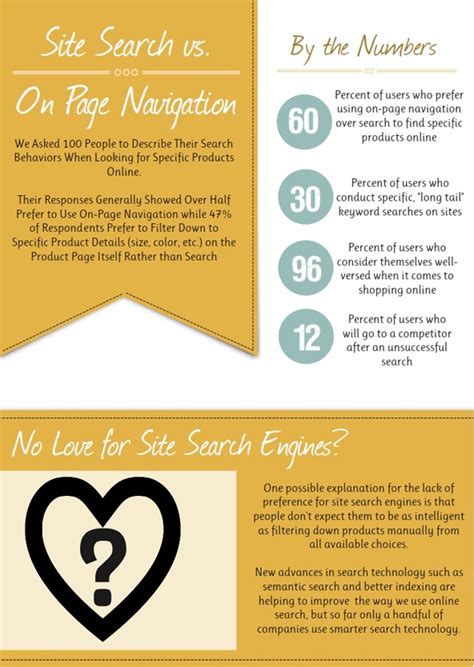 Efficiently Simplifying Navigation Part 2 Navigation Systems Smashing Magazine