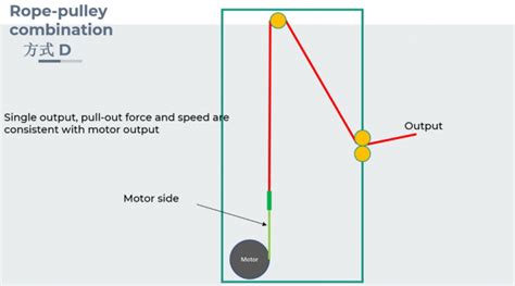 Servo Motor Resistance System For Multi Function Gym Equipment Multiple