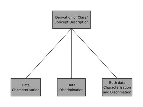 Functionalities Of Data Mining