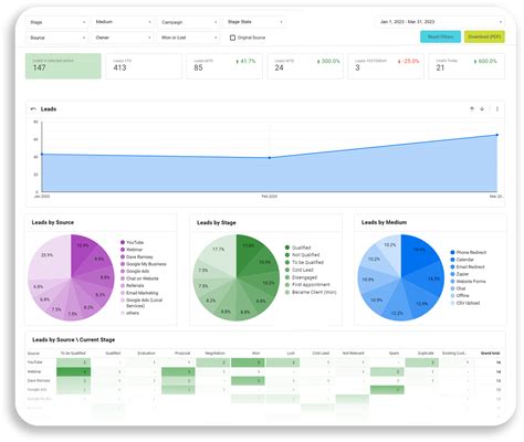 Powerful Pipeline Management Software For Financial Advisors