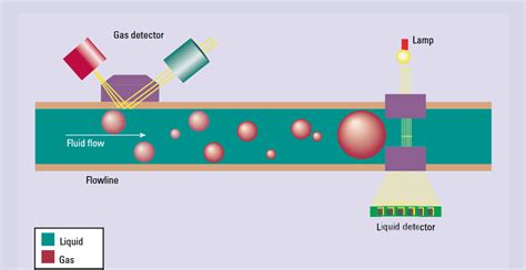 Cph Wireline Formation Testing Basics