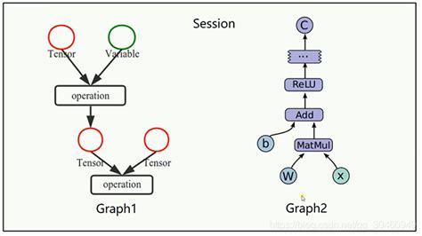 Tensorflow入门与基础 Csdn博客 Tensorflow入门与基础 Csdn博客