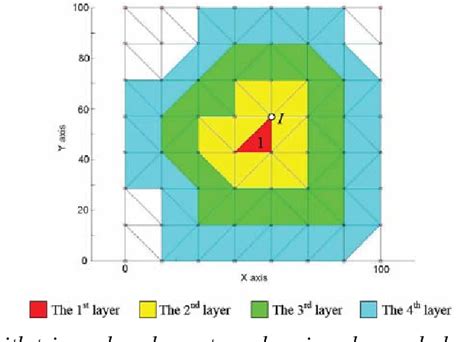 Figure 3 From A Finite Element Method Using Node Based Interpolation