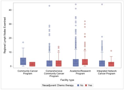 35 07 Does Hospital Type Affect Lymph Node Harvest In Intrahepatic Cholangiocarcinoma