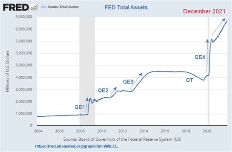 Why Quantitative Easing Is Inflationary Sometimes