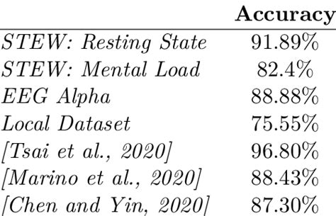 Performance Metrics Comparison With Literature The Values Download Scientific Diagram