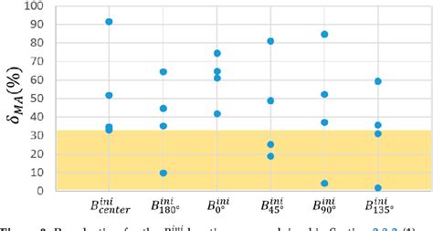 Figure 9 From Design And Optimization Of A Custom Made Six Bar Exoskeleton For Pulp Pinch Grasp