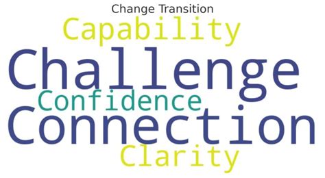 Osemudiamen Inegbedion On Linkedin Transitions Growthmindset Semudia