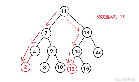 数据结构：二叉搜索树（简单c代码实现）c二叉搜索树的插入 Csdn博客