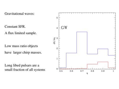 Ppt Binary Population Synthesis Implications For Gravitational Wave Sources Powerpoint