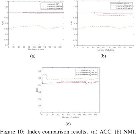 figure 1 from an improved evolutionary density peak clustering