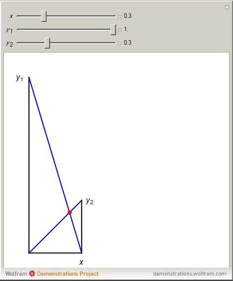 Wolfram Demonstrations Project
