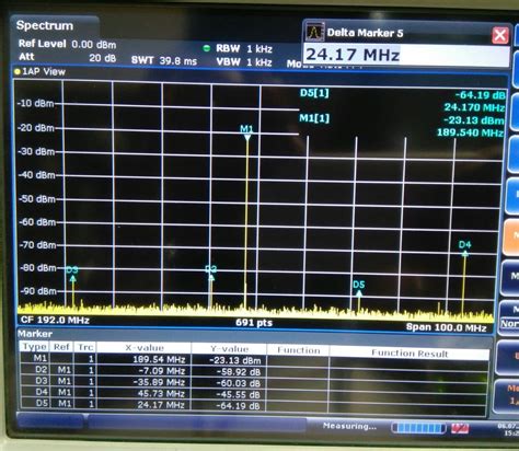 Trf3722 The Device Is Giving Loss Rf And Microwave Forum Rf And Microwave Ti E2e Support Forums