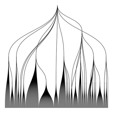 Basic Circle Packing With Several Hierarchy Level The R Graph Gallery