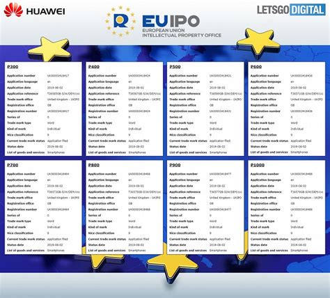 P P P P P P P Y P Lo Pr Ximo De Huawei