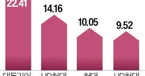 韓기업 720조 우크라 재건 참여제2의 마셜플랜