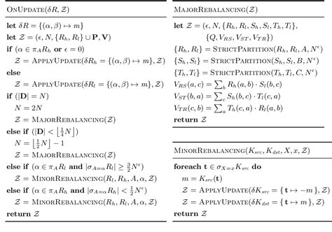 Figure 4 From Counting Triangles Under Updates In Worst Case Optimal Time Semantic Scholar