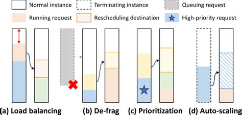 Helix Distributed Serving Of Large Language Models Via Max Flow On