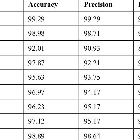 COMPARATIVE ANALYSIS OF SSODL DFUDC SYSTEM WITH EXISTING ALGORITHMS 35