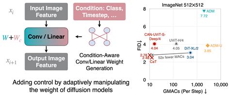 Efficient Ai Algorithm Mit Han Lab