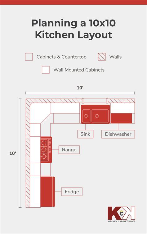 Using 10by10foot Package Pricing For Your Kitchen 10x10 Kitchen