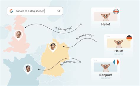 How To Add Hreflang In A Wordpress Website Wpml
