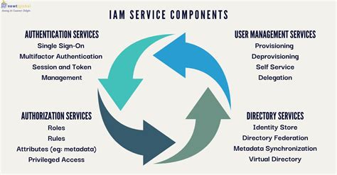 Newt Global On Linkedin Aws Frameworks Migration Newton Cloud
