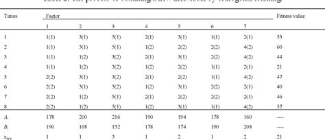 table 2 from a hierarchical chain based archimedes optimization