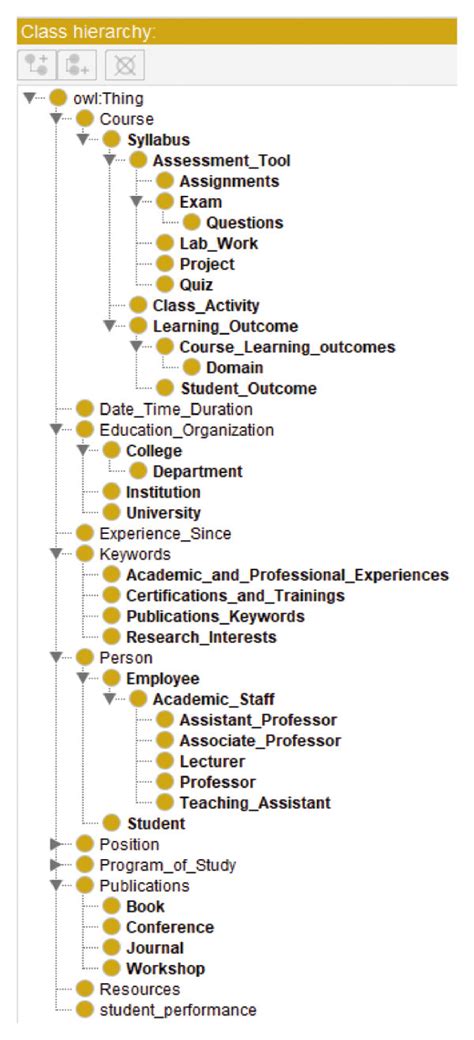 The Heo Classes Object And Data Type Properties Hierarchy Download Scientific Diagram