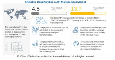 Integrating APIs In React Native For Enhanced Functionality
