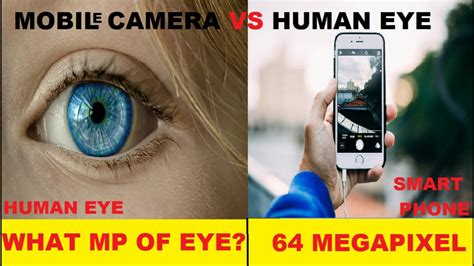 Camera Human Eye