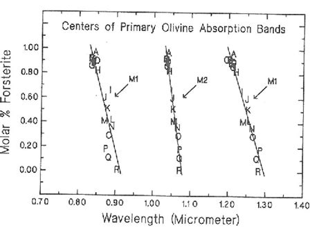 Figure 10 From Quantitative Mineral Analyses Of Planetary Surfaces Using Reflectance