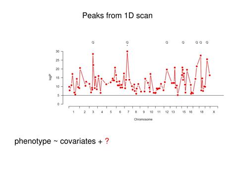 Ppt Fine Mapping Quantitative Trait Loci In Mice And Plants Powerpoint Presentation Id 3359389