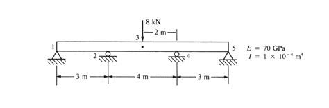 Solved Using FEA And Using Symmetry Determine The Nodal Chegg Com
