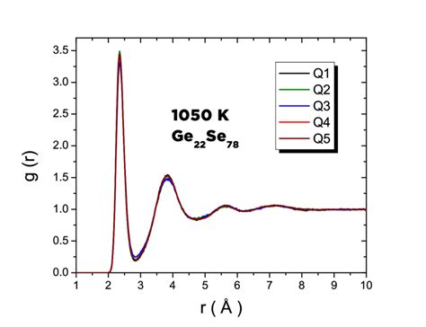 figure a 4 total pair distribution functions of the 22 system at 1050