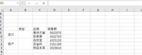 Excel双层饼图怎么做？这个方法制作出来的双层饼图，太漂亮了 天天办公网