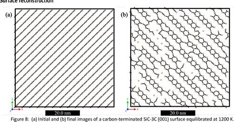 Figure 1 From A Genetic Algorithm Trained Machine Learned Interatomic