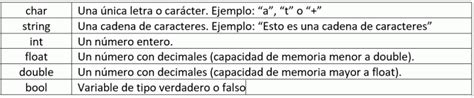 variables últimas consideraciones normas para el nombre tipos y la