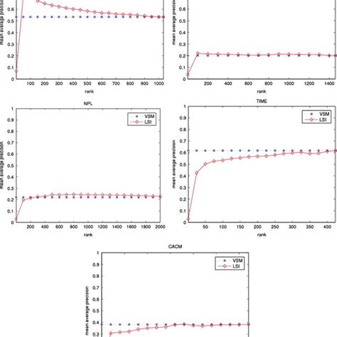 Algorithm Q Analysis Algorithm Download Scientific Diagram