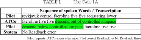 table i from readback error detection by automatic speech recognition