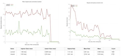 Design And Prototypical Implementation Of An Irc Chat Server In Erlang Otp Linux Journal
